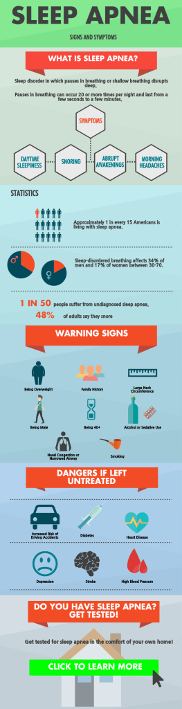 What is Sleep Apnea? Signs and Risks Infographic - Easy Breathe
