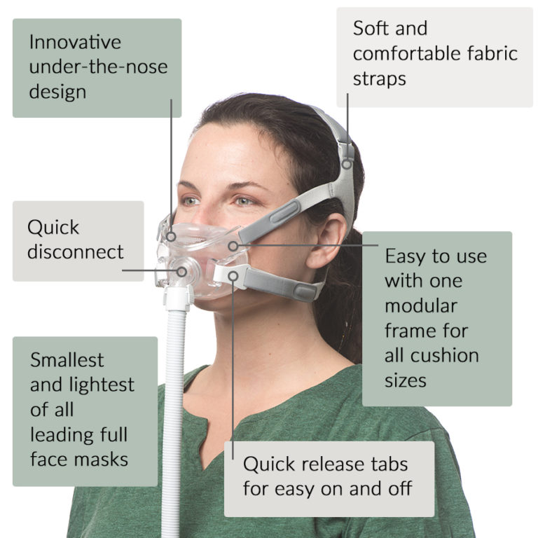 Amara View - A Full Face Mask Unlike Any Other - Easy Breathe