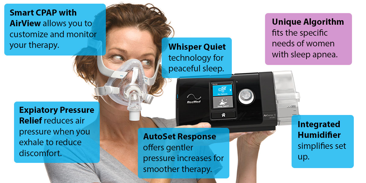 Introducing The Only CPAP Made For Women, ResMed's AirSense 10 For Her ...