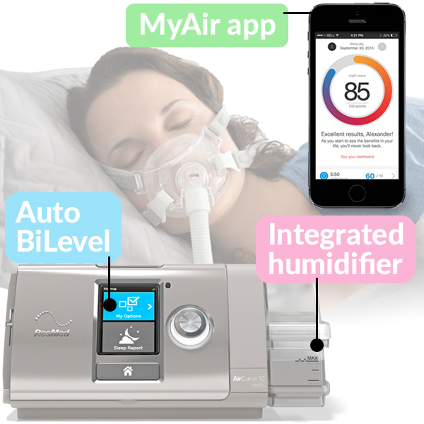 ResMed AirCurve Smart BiLevel | Spring CPAP Sale - Easy Breathe