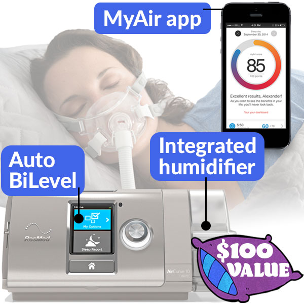 Free $100 Rewards Card With Any CPAP | National Relaxation Day - Easy ...